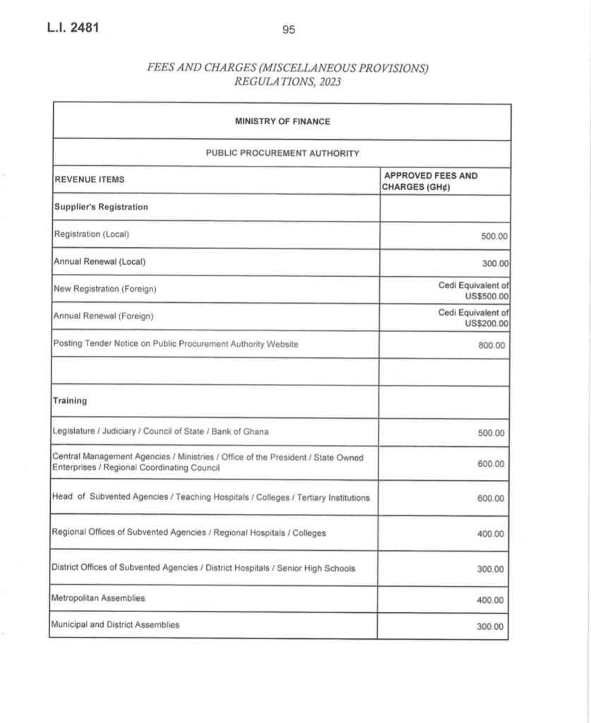 Revised Fees and Charges – PPA Ghana